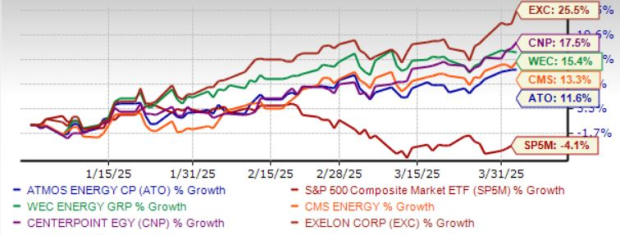 Buy 5 Low-Beta High-Yielding Stocks Amid Trump Tariffs and Market Rout