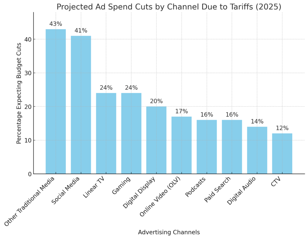 What Trump's Tariffs Mean for Hollywood as New Recession Looms | Analysis