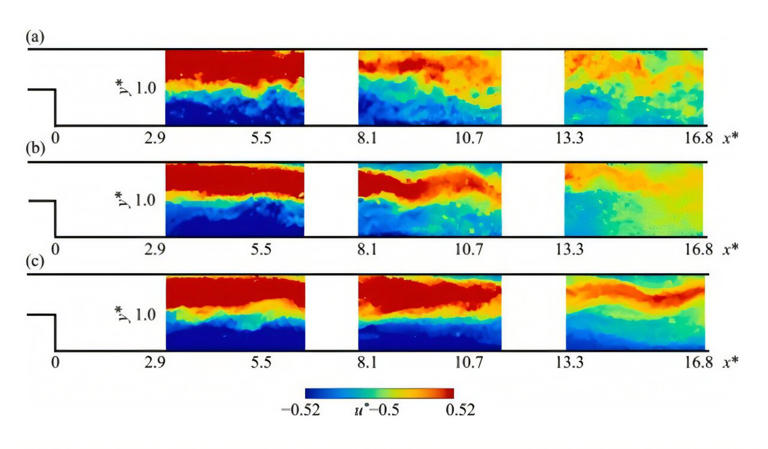 Enhancing heat transfer using the turbulent flow of viscoelastic fluids