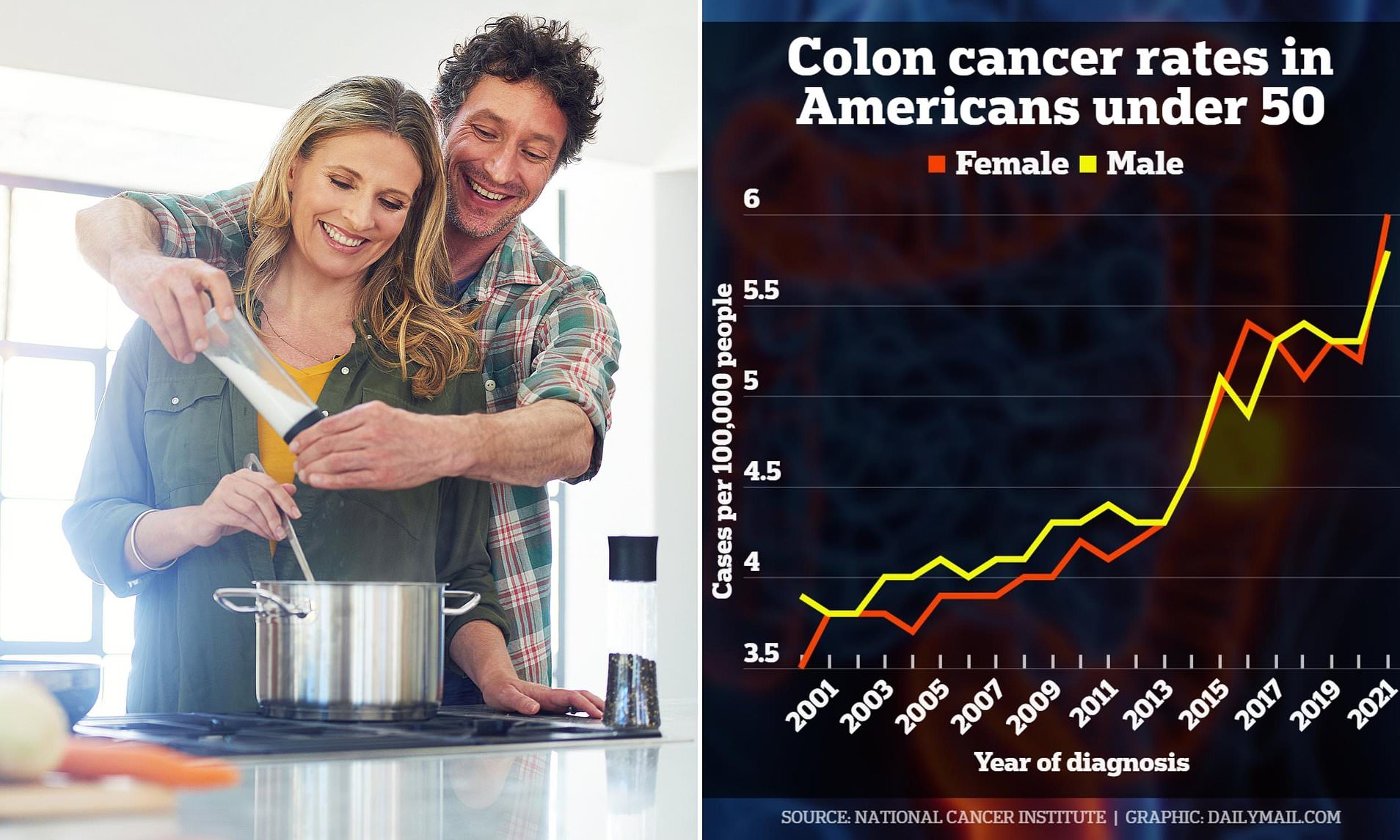The 'healthy' foods that could be driving unexplained surge in cancer
