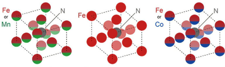 Iron nitride's magnetoelastic properties show potential for flexible ...