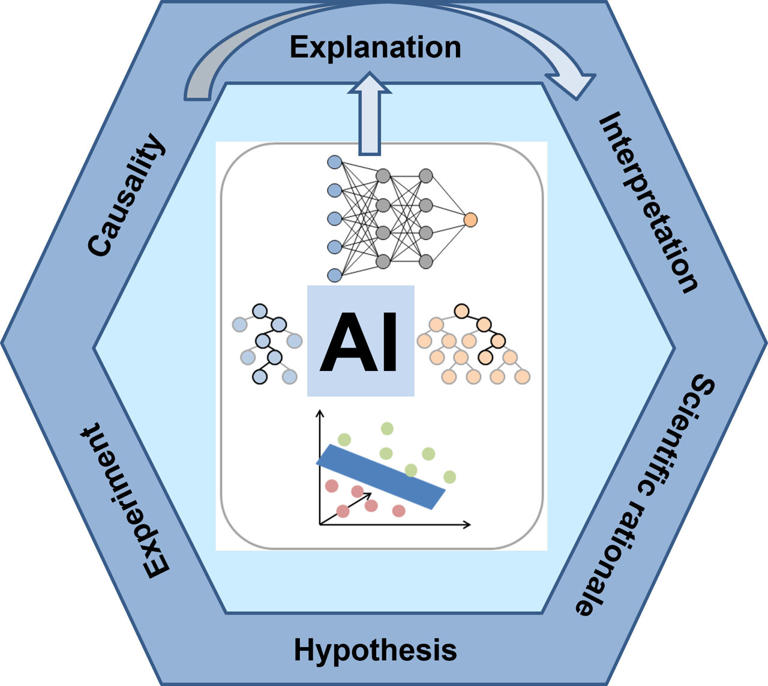 Expert warns of misinterpretations in AI-generated research hypotheses