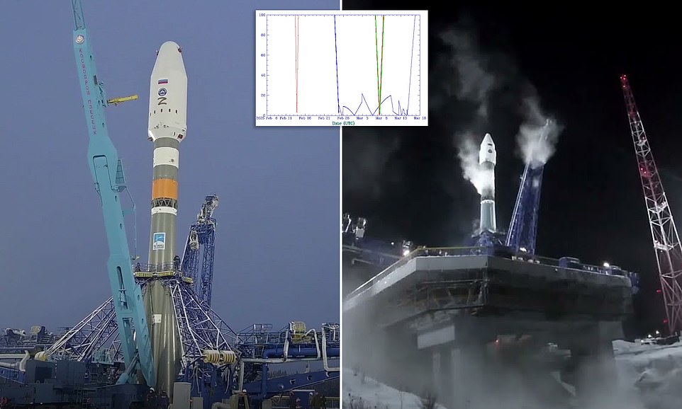 Russian military satellites release mystery object into orbit