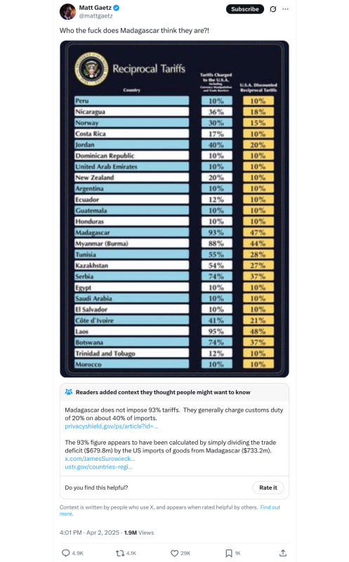 Charlie Kirk, Matt Gaetz, "Johnny MAGA" Slapped With Trump Tariff ...