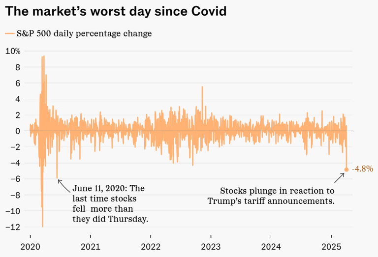 Trending On Livewire: Weekend Edition - Saturday 5th April
