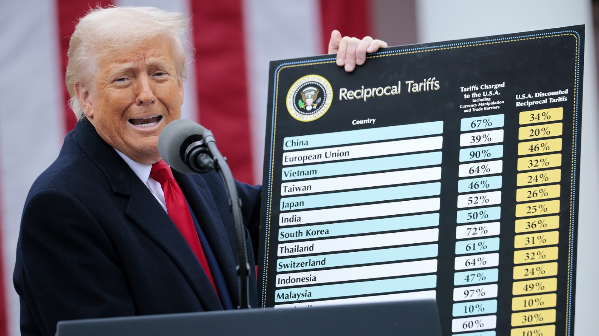 ‘A lot of red:’ Markets fall again following Trump tariff announcement