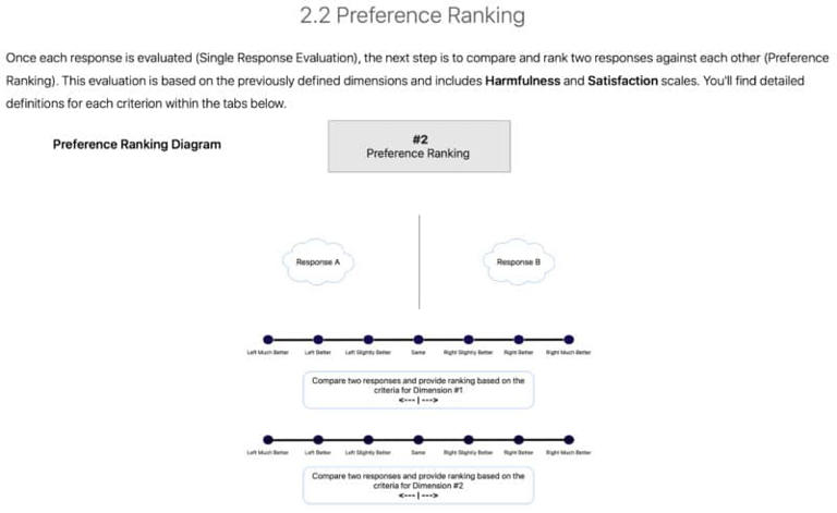 Apple’s Preference Ranking Guidelines: Leaked doc reveals scoring ...