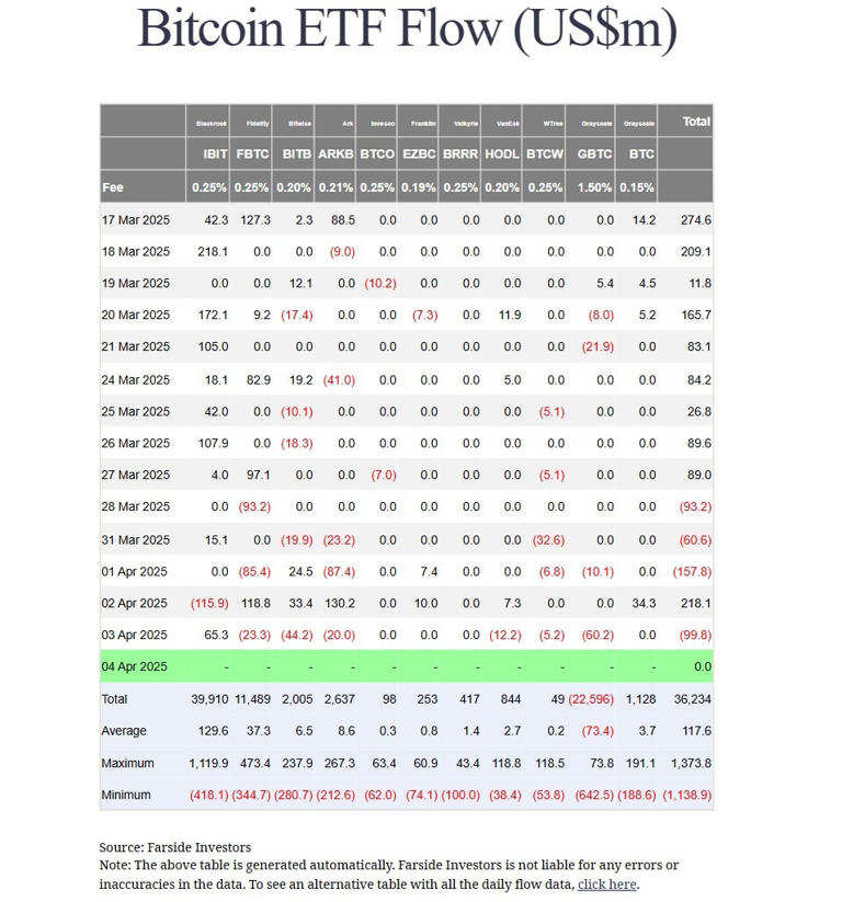 First Trust launches Bitcoin strategy ETFs