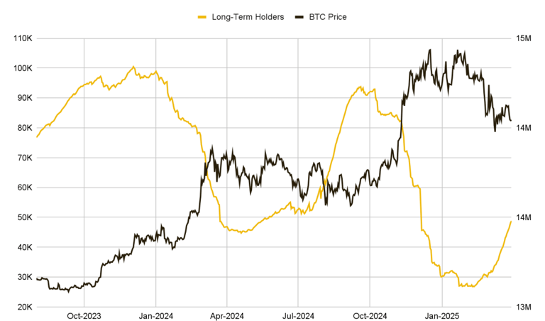 Bitcoin DeFi surge may boost BTC demand and adoption — Binance