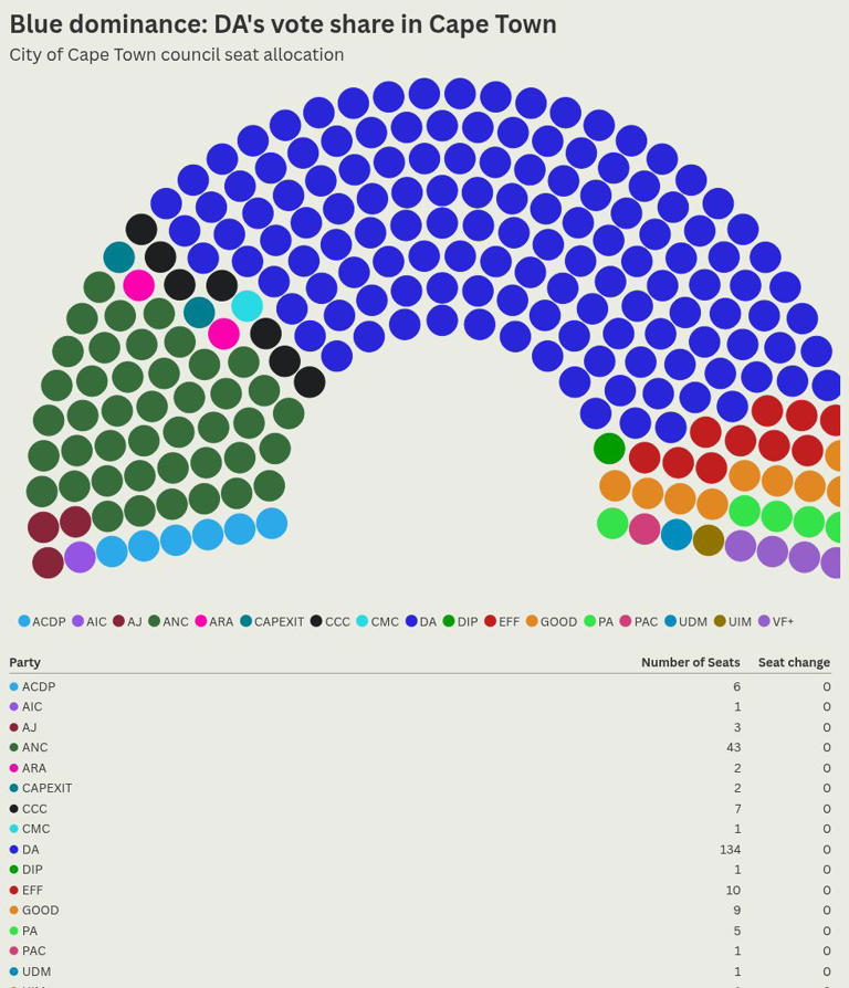 Guns and the National Coloured Congress vs DA — what is happening in ...