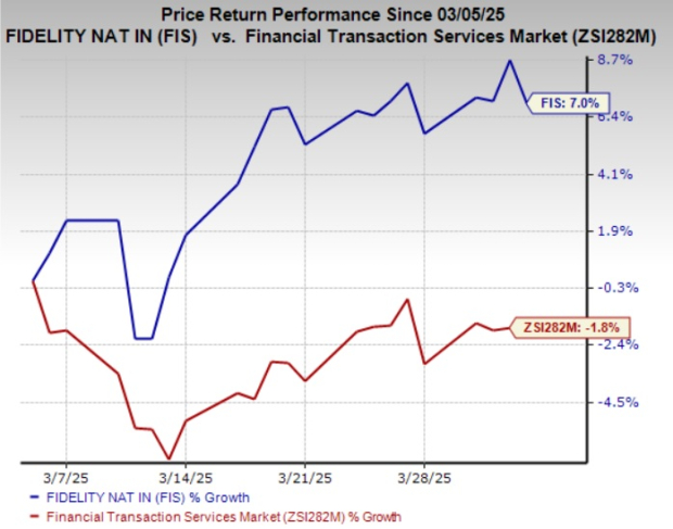 FIS Powers Instant Rewards Redemption for Eligible Bilt Members