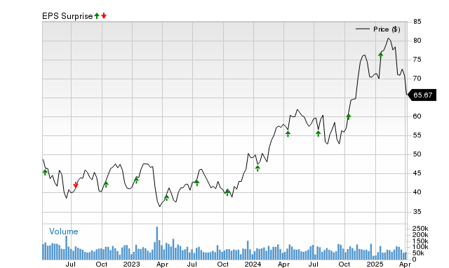 Will Wells Fargo (WFC) beat estimates again in its next earnings report?