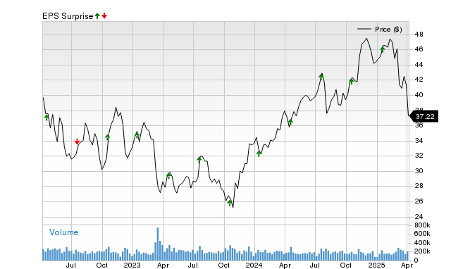 Why Bank of America (BAC) could beat earnings estimates again