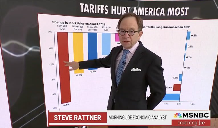 'We turned out to be the loser': Financial analyst blasts Trump over ...