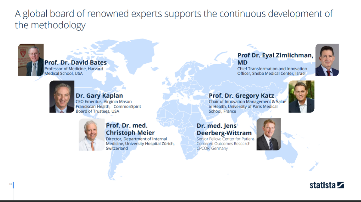 Meet the Experts Behind Our World's Best Hospitals Ranking
