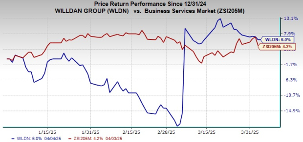 Willdan Wins $30M Energy Savings Performance Contract in Fairfield