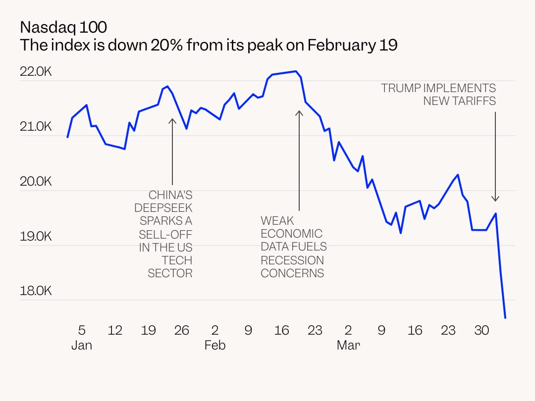 US stocks are plummeting again after China hits back and Powell says ...