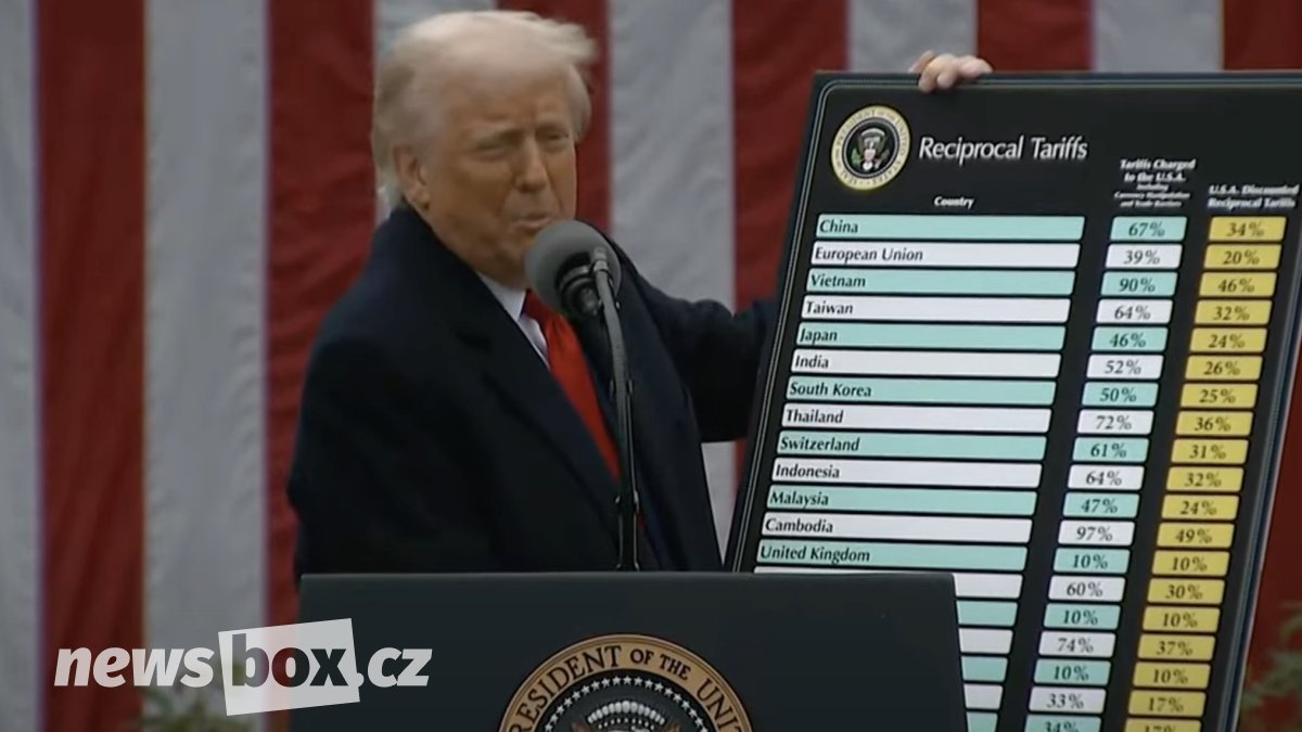 Špatná hra, reaguje Trump na čínská odvetná cla