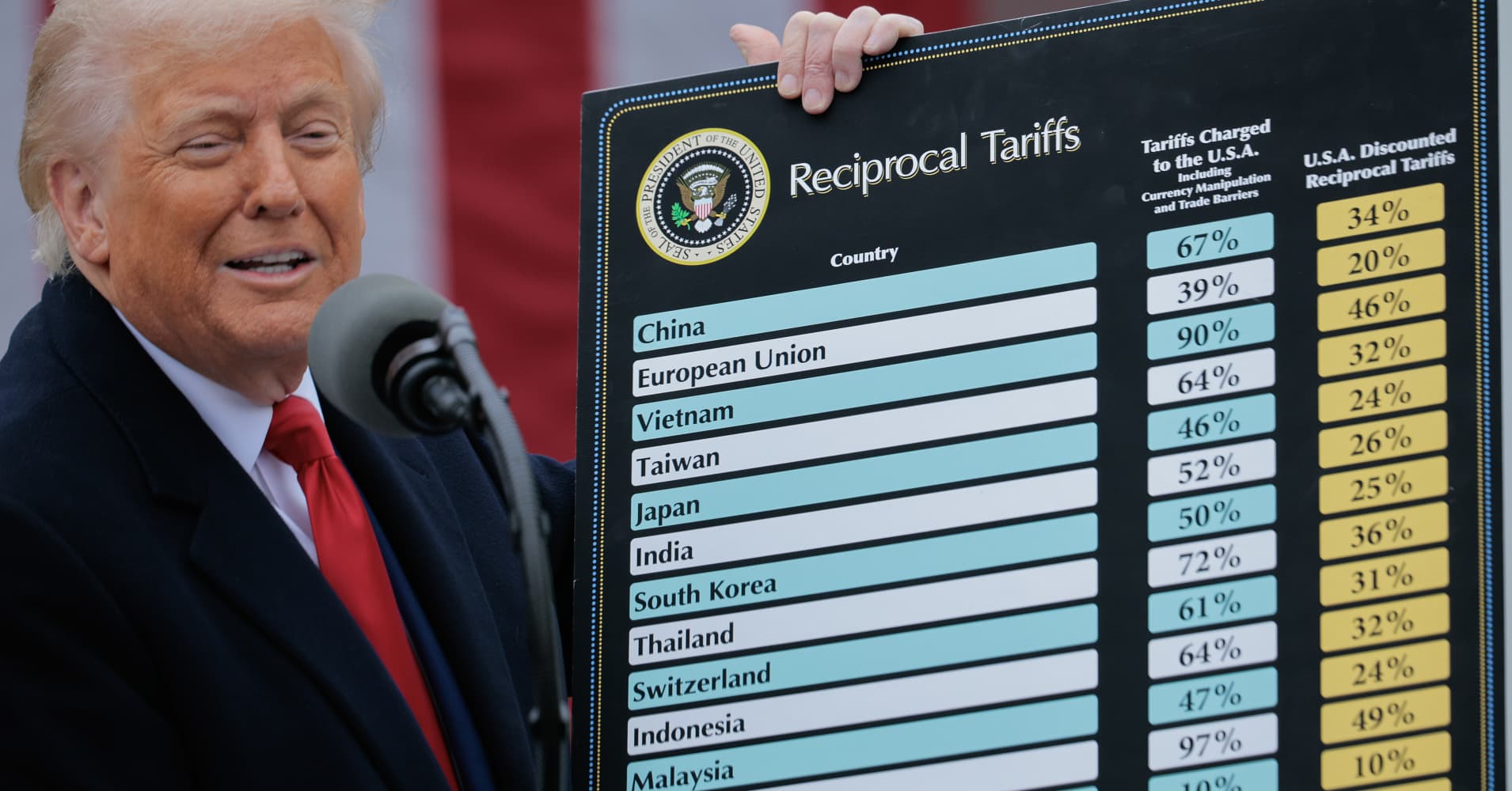 Trump could ask Supreme Court to halt tariff block as soon as Friday