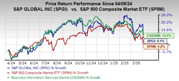 Reasons Why You Should Retain SPGI Stock in Your Portfolio Now