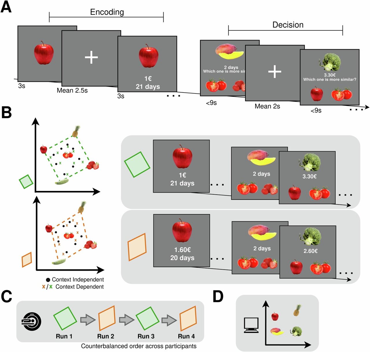 How the brain uses context boundaries to guide decision-making in both spatial and abstract ...