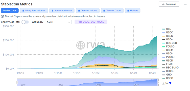 Stablecoin adoption grows with new US bills, Japan’s open approach
