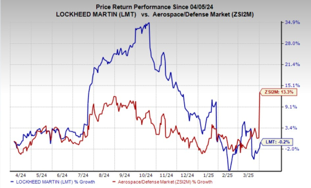 Lockheed Martin Secures a Contract to Manufacture LRASM