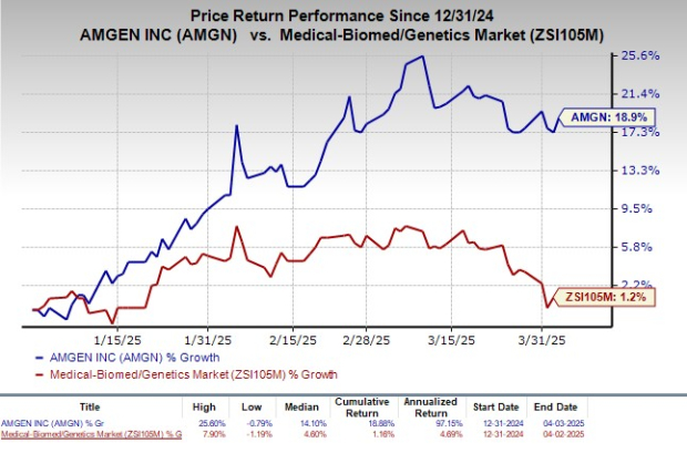 AMGN's Uplizna Gets FDA Nod for 2nd Rare Autoimmune Disease Indication