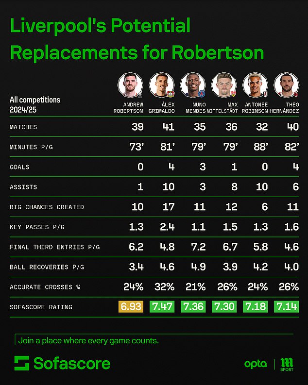 PSG's Mo Salah stopper, three Premier League stars and a Netherlands ...