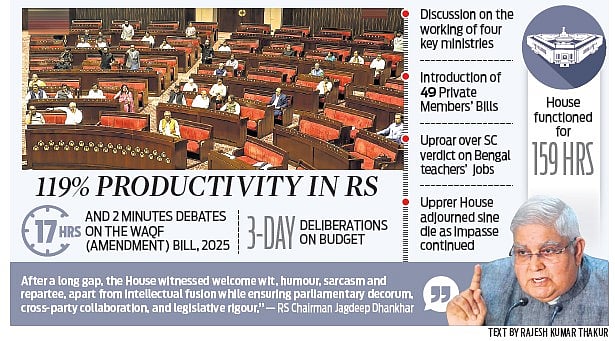Government-Opposition divide deepens during Budget session