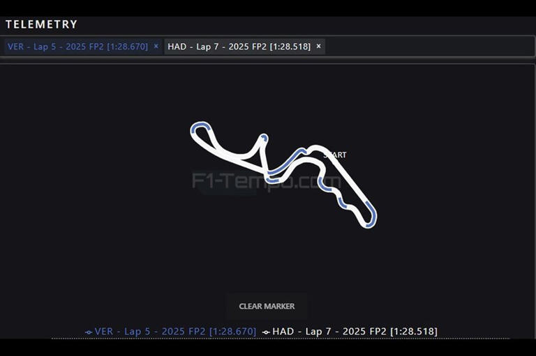 Análisis: Por qué los dos Racing Bulls estuvieron por delante de ...