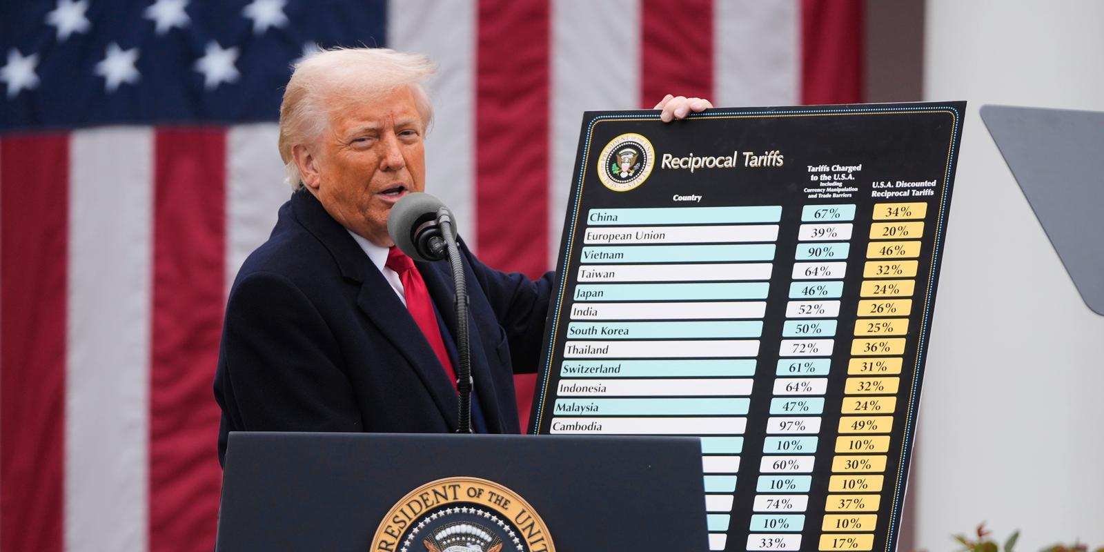 WSJ: Majoritet av USA:s väljare negativa till tullarna