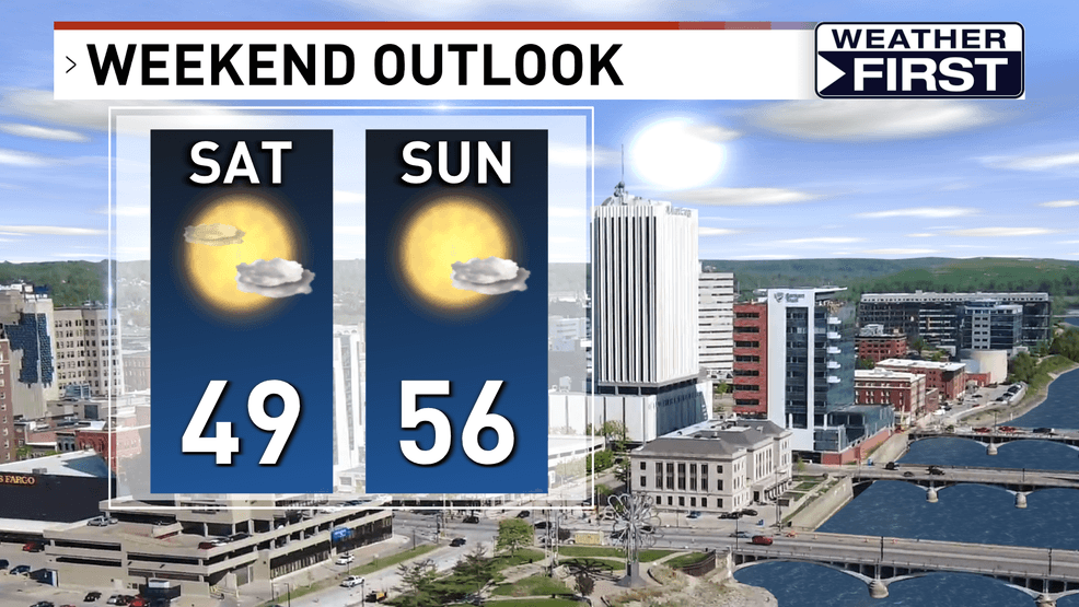 Cooler and windy weekend ahead