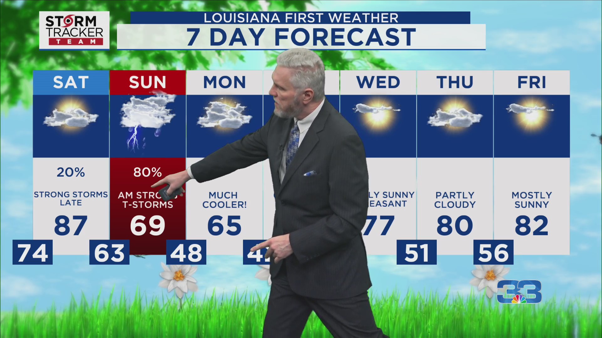 Weather Forecast for Baton Rouge – 4/04/25: Weekend Strong to Severe ...