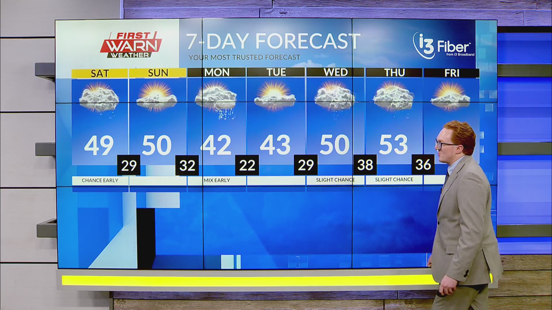 Friday Night Weather Forecast (4/4/25)