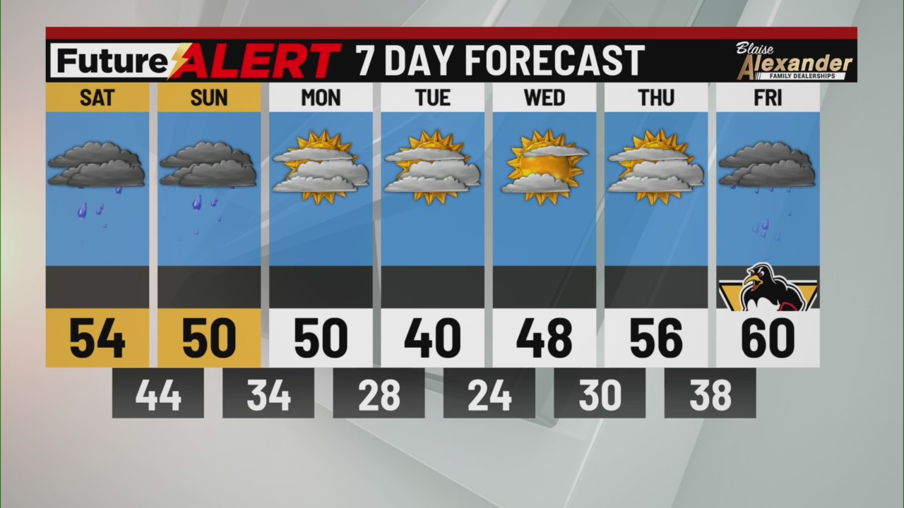 Your Future Alert Weather Forecast (4/5/25) 9am