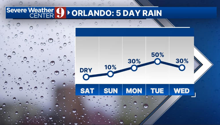 Warm weather weekend leading into strong cold front