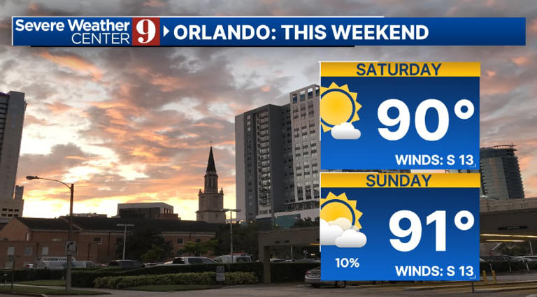 Warm weather weekend leading into strong cold front