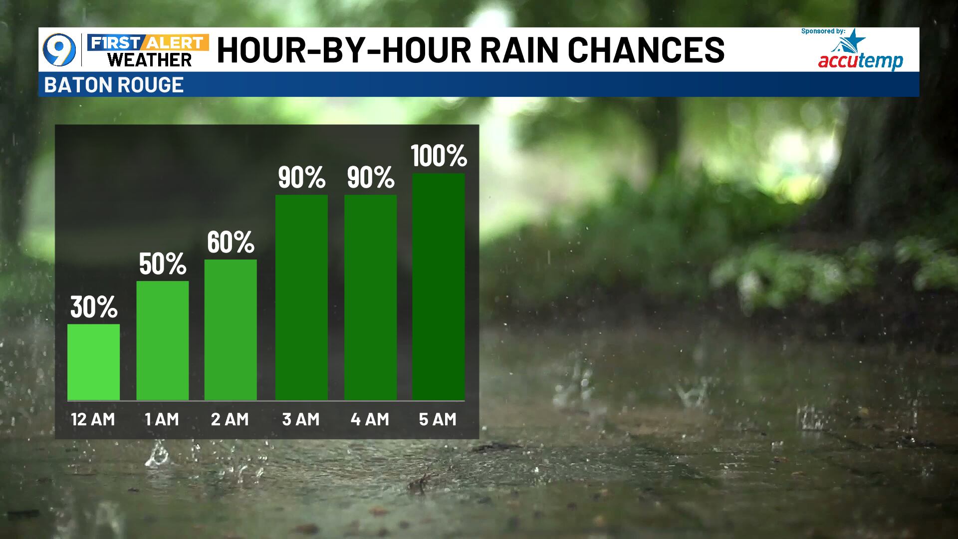 Timeline for tonight’s severe weather potential