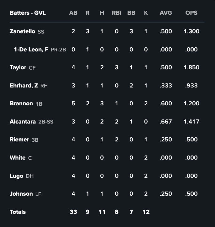 Minor Lines 4/4: The Farm Bats A Thousand