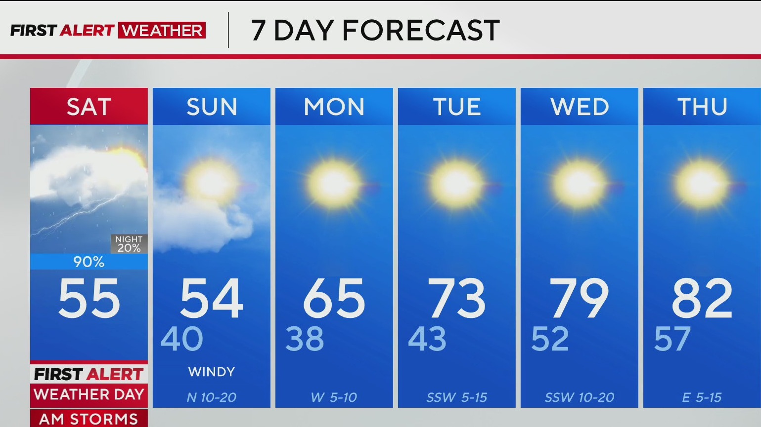 Temps to drop drastically after round of storms in North Texas