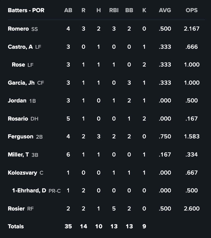 Minor Lines 4/4: The Farm Bats A Thousand