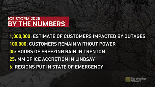 1 million customers hit hard. Ontario's historic ice storm by the numbers