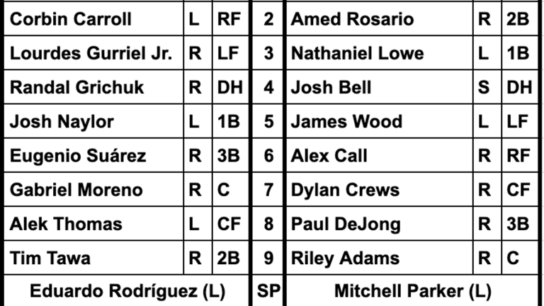 Tim Tawa to Make MLB Debut as D-backs Face Nationals