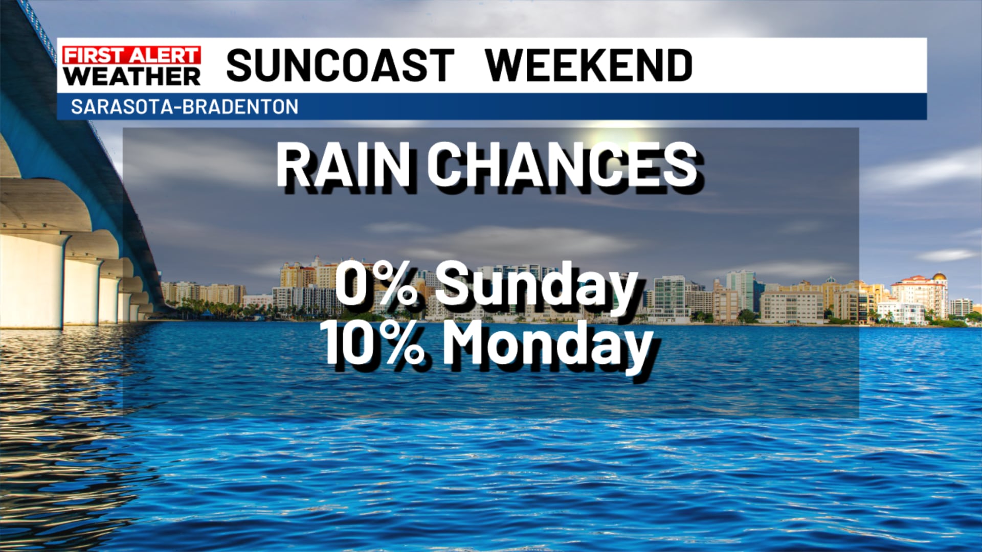 Windy Sunday and Monday