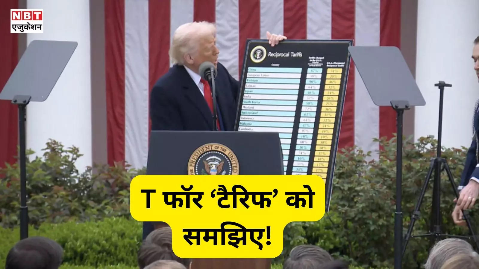 Tariff Meaning: टैरिफ क्या होता है? क्यों लगाया जाता है, भारत को ट्रंप ...