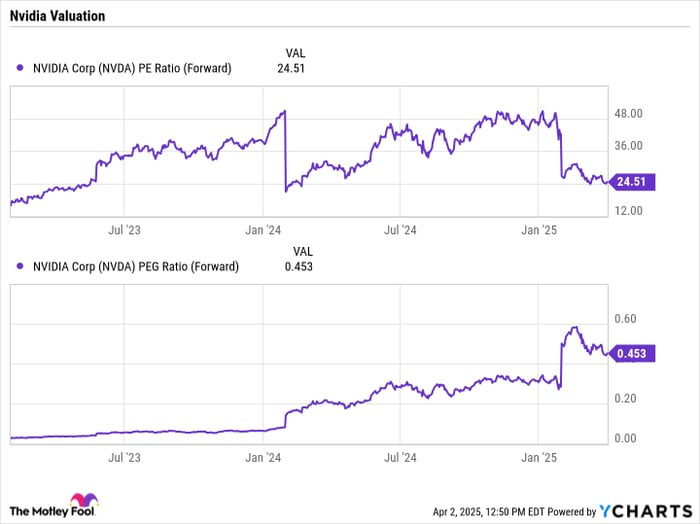 3 Reasons to Buy Nvidia Stock Like There's No Tomorrow
