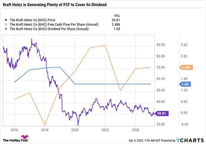 This 5.3%-Yielding Dividend Stock Has Maintained Its Payment for 25 ...