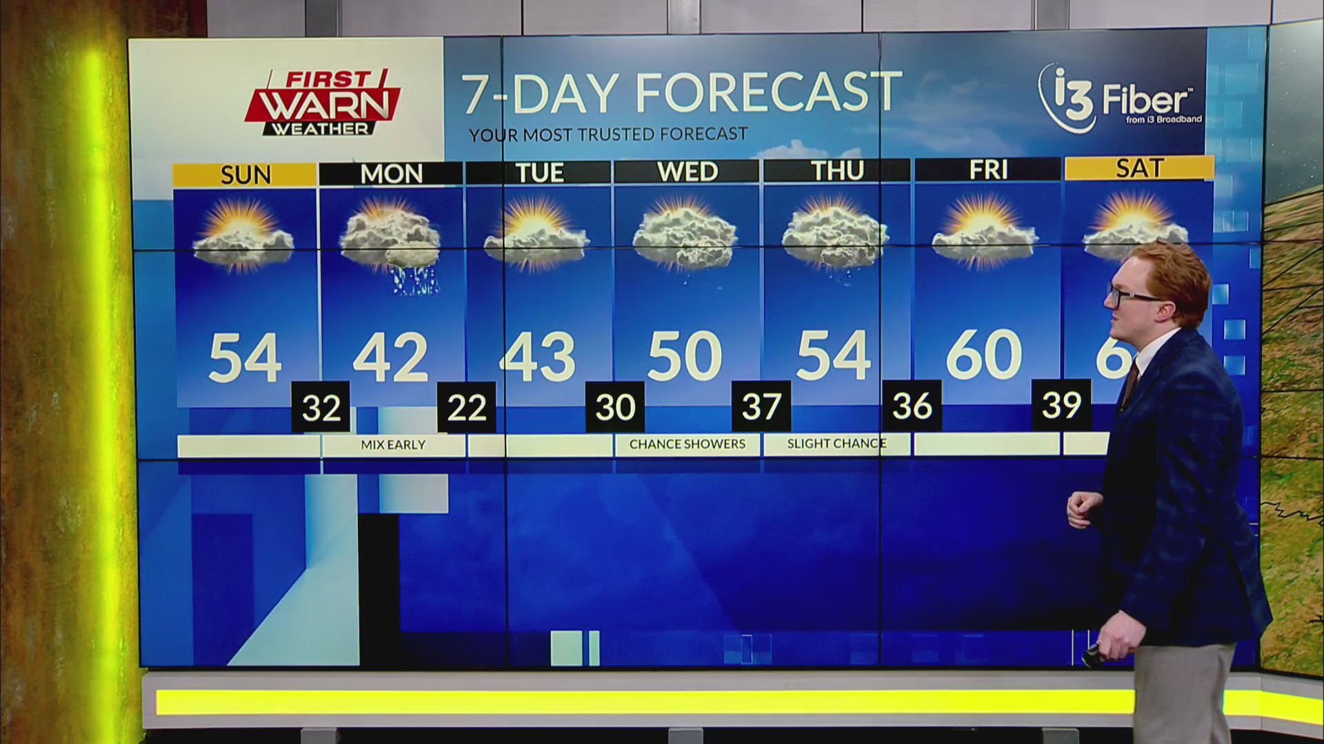 Saturday Night Weather Forecast (4/5/25)