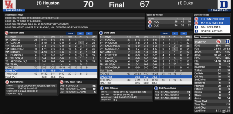 2025 Final Four: Houston completes wild comeback to defeat Duke ...